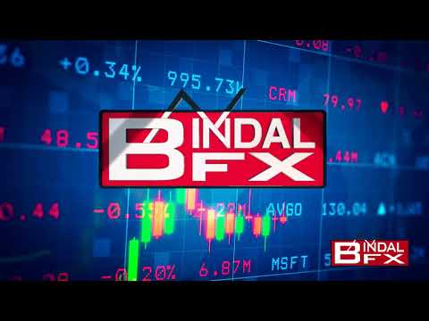 How to Save and Load a Chart Template on MT4 - YouTube