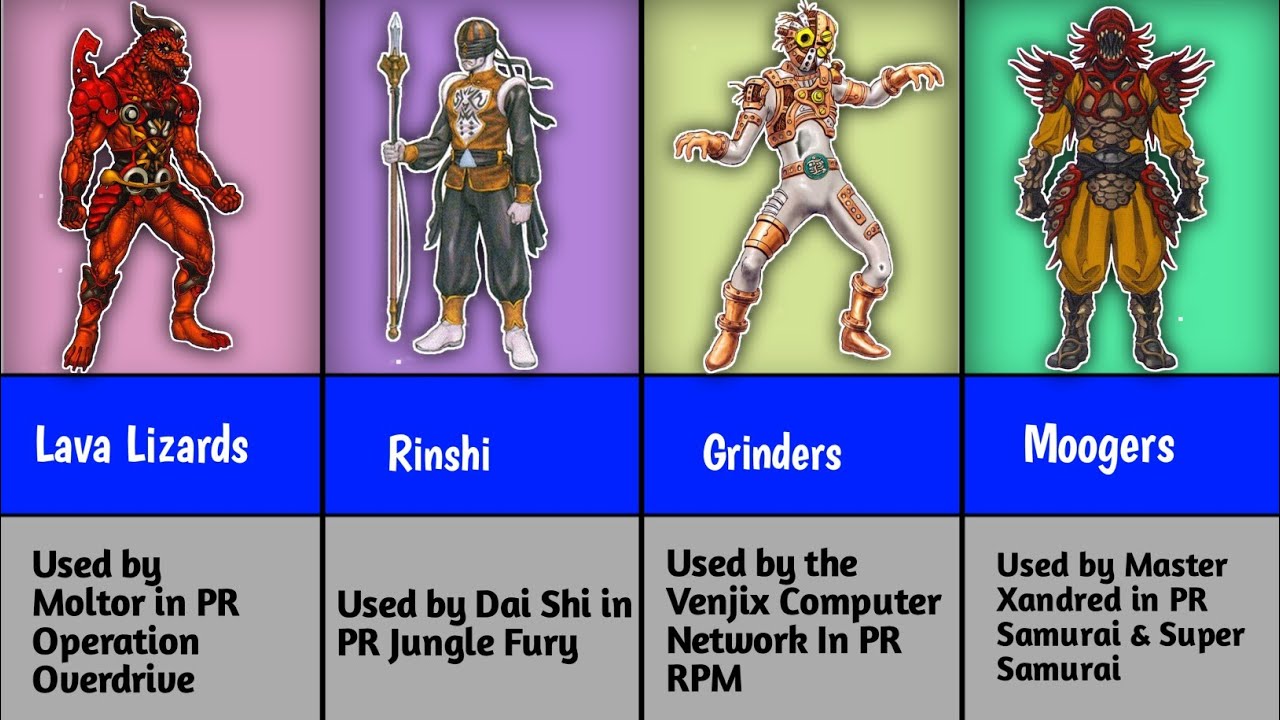 Foot Soldiers or Enemy Grunts from every power rangers series - YouTube