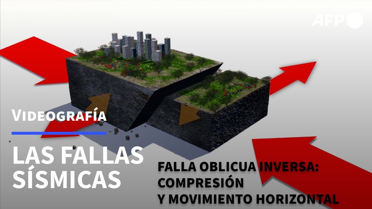 Las fallas sísmicas | AFP - YouTube