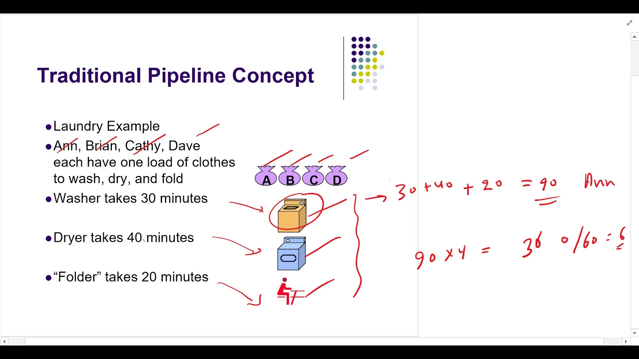 comp arch lecture 5 part 1 - YouTube