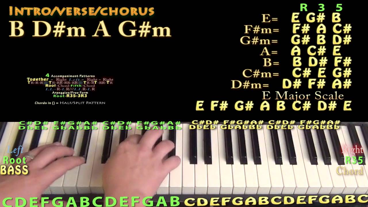 B D#m A G#m - Chord Progression Jam Track - Piano Instrumental - YouTube