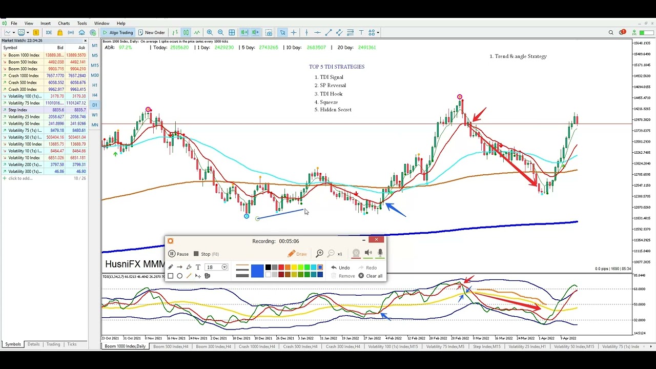 BTMM- EP2 The TOP 5 TDI Strategies TDI Signal - YouTube