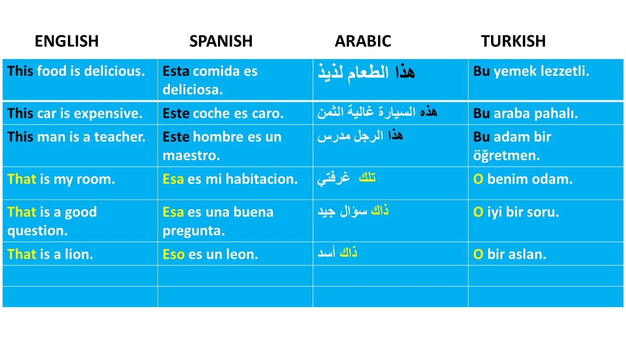 Engish, Spanish, Arabic and Turkish - YouTube