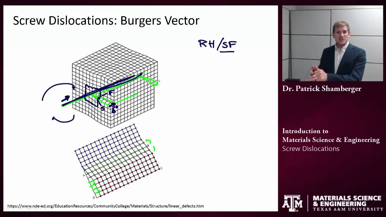 Screw Dislocations {Texas A&M: Intro to Materials} - YouTube