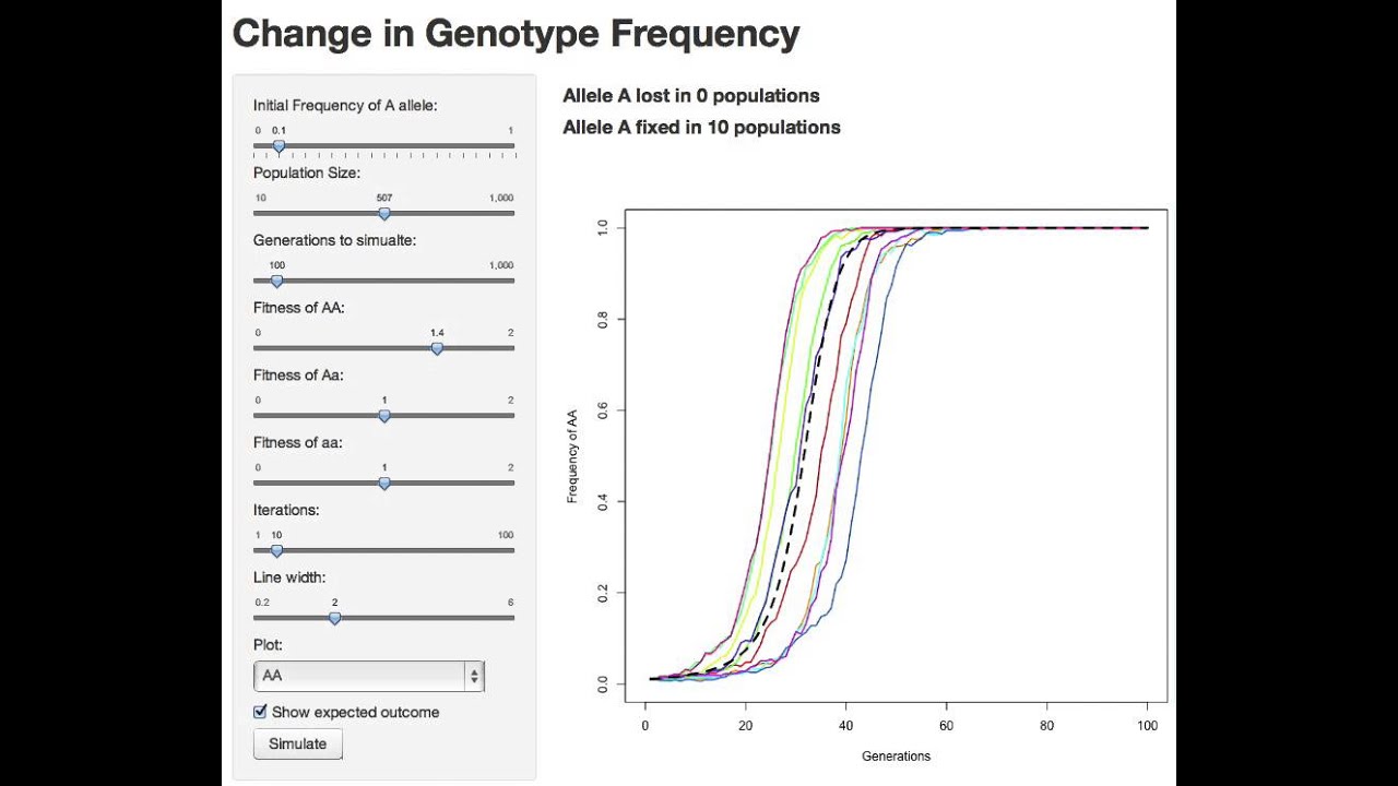 pop-gen simulation - YouTube
