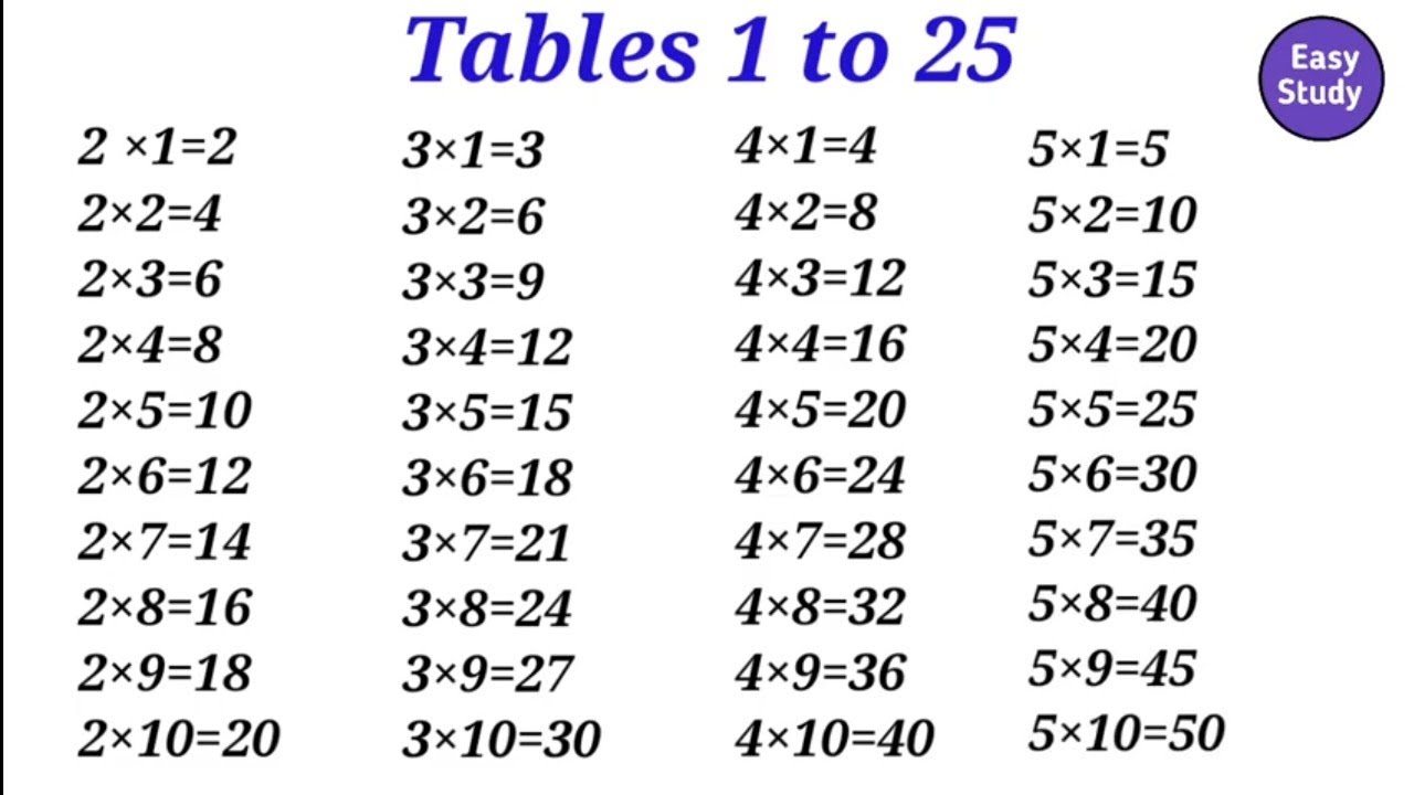 1 to 25 Tables || Tables 1 to 25 || @Easymaths1523 #maths #mathematics# ...