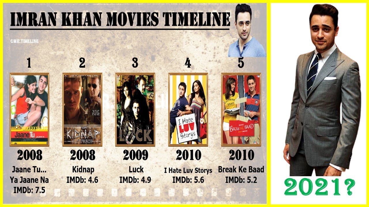 Imran Khan Movies