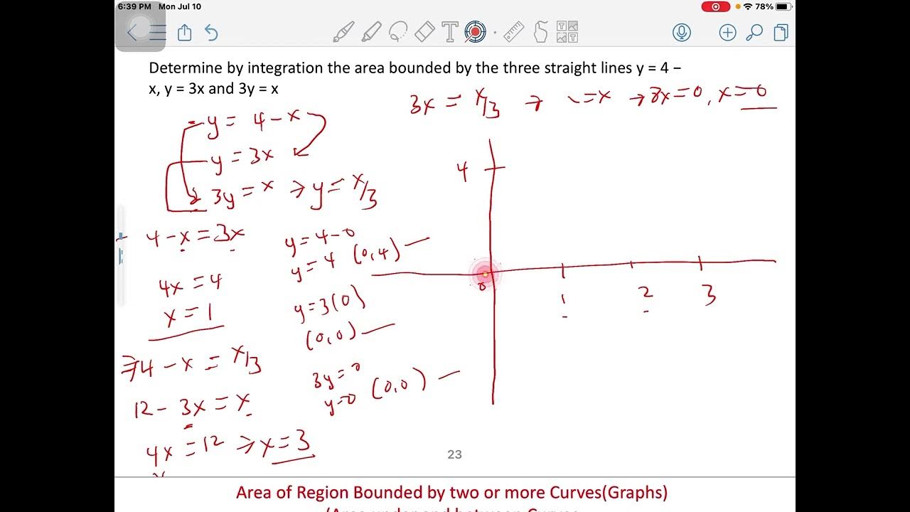 Area bounded by curves solve example 2 - YouTube