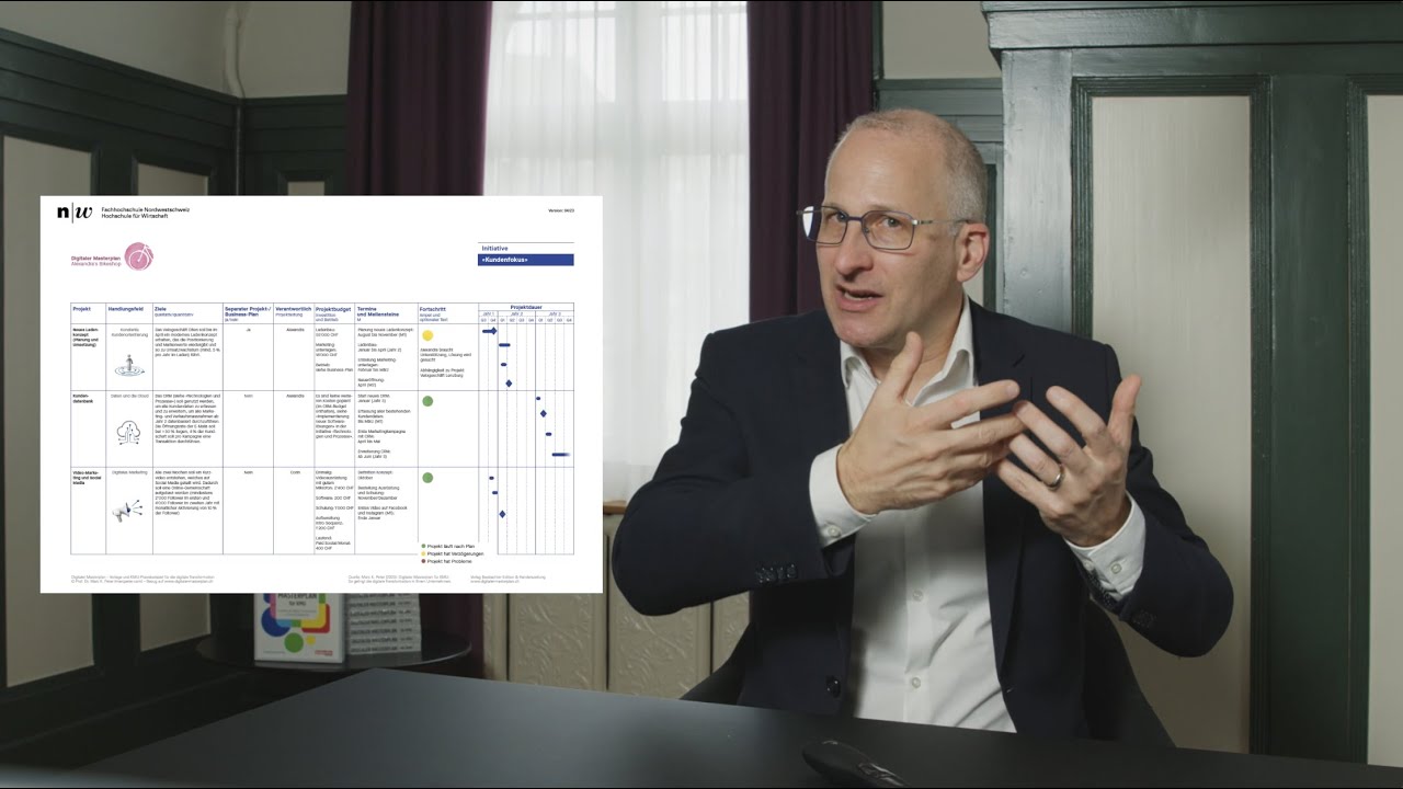 Folge 16: Digitaler Masterplan: Vorlage und KMU-Praxisbeispiel - YouTube