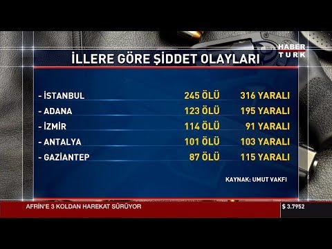İllere göre şiddet olayları