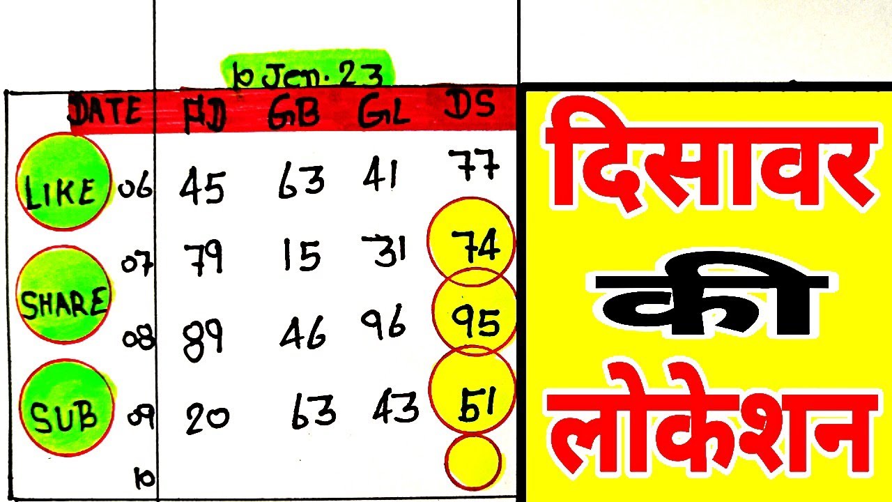 10 January 2023||satta trick|| Satta king||Single Jodi trick||Satta ...