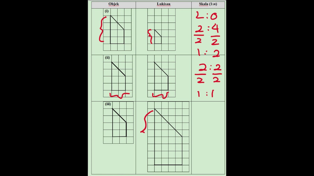 Bab 4.1b: Menentukan skala daripada grid (Tingkatan 3) - YouTube