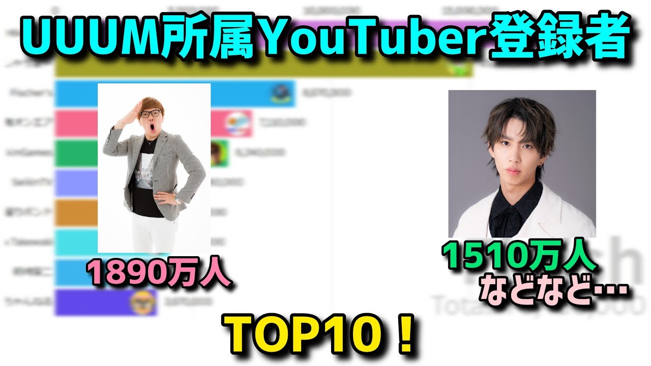 UUUM所属 YouTuber登録者 TOP10 - YouTube