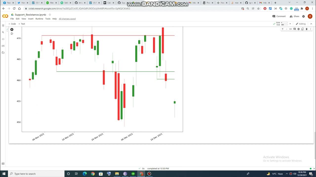 Support and Resistance Plot Python #python #finance - YouTube