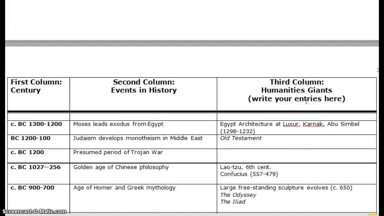 Humanities Timeline - YouTube