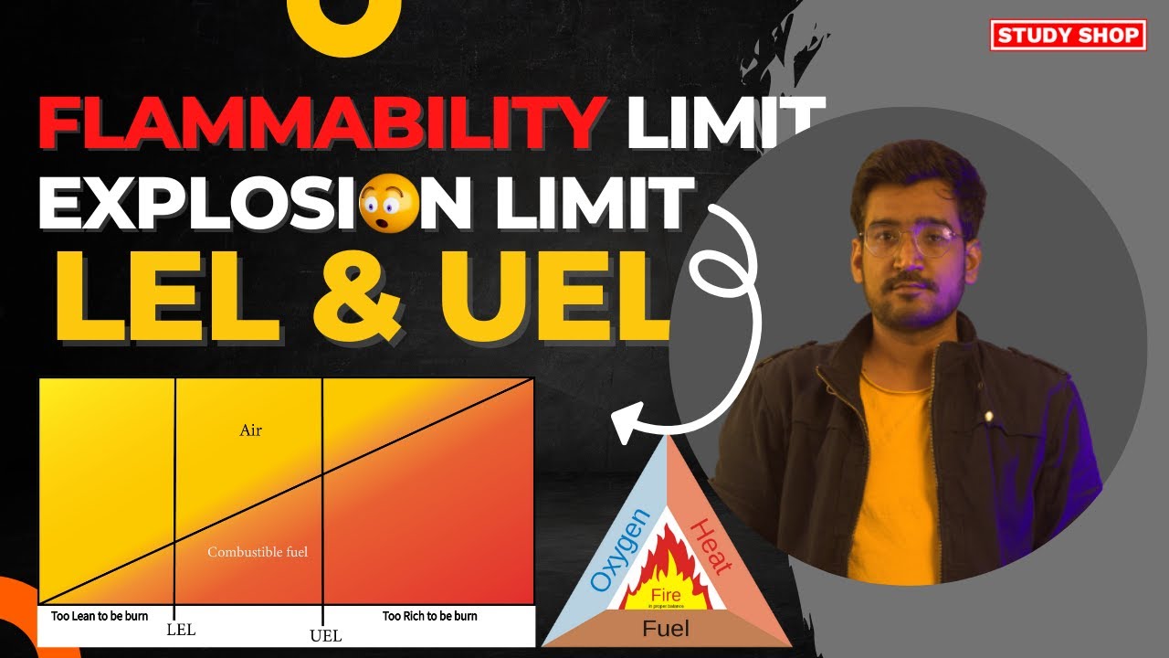 explain flammability limit & explosive limit | LEL & UEL के बारे में सब ...