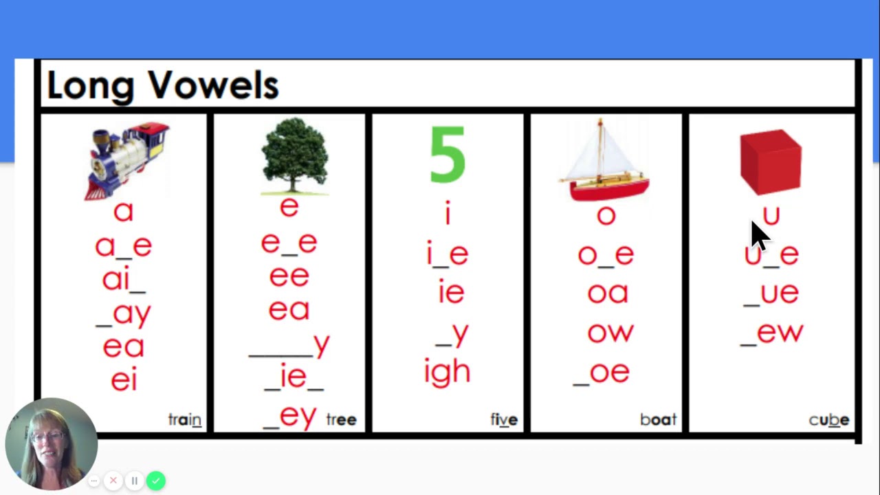 The 20 English vowel sounds - YouTube