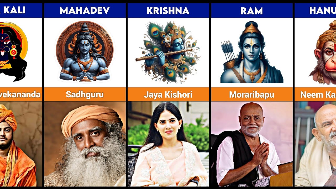 Unveiling the Relationship: Hindu Gurus and Their Deities - YouTube