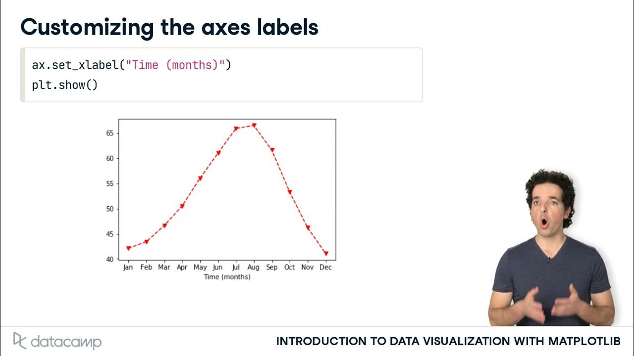 Customizing your Plots | Matplotlib - YouTube