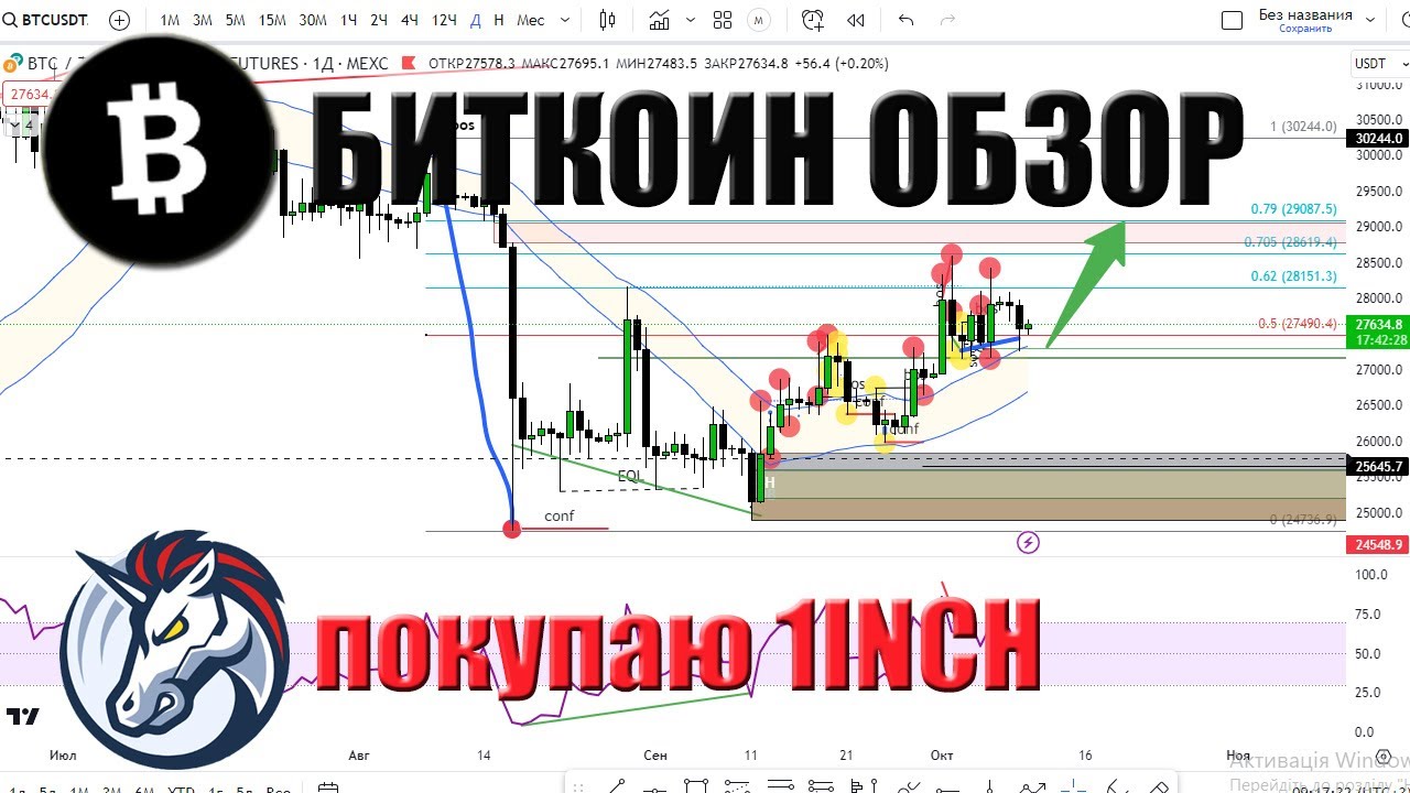 БИТКОИН ОБЗОР а также ETH, LTC, ATOM, LINK. AAVE открыл лонг. Покупаю ...