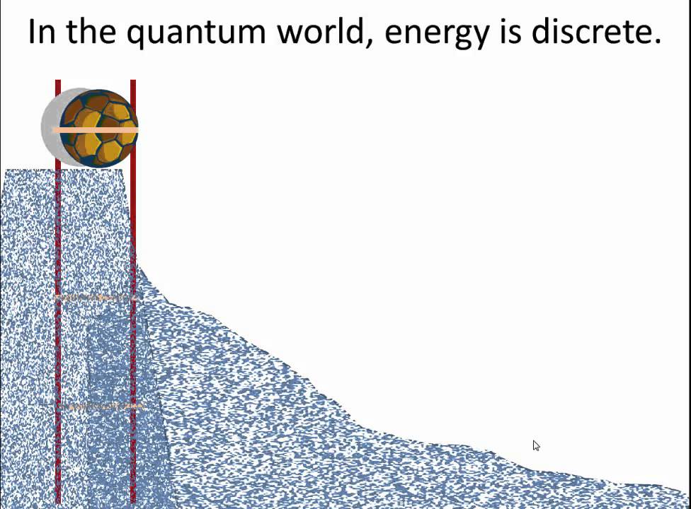 quantum intro - discrete and continuous energy - YouTube