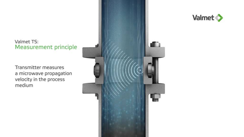 Valmet TS - Superior total solids measurement solution for wastewater ...