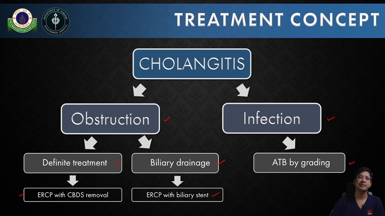 Cholangitis TG2018 - YouTube