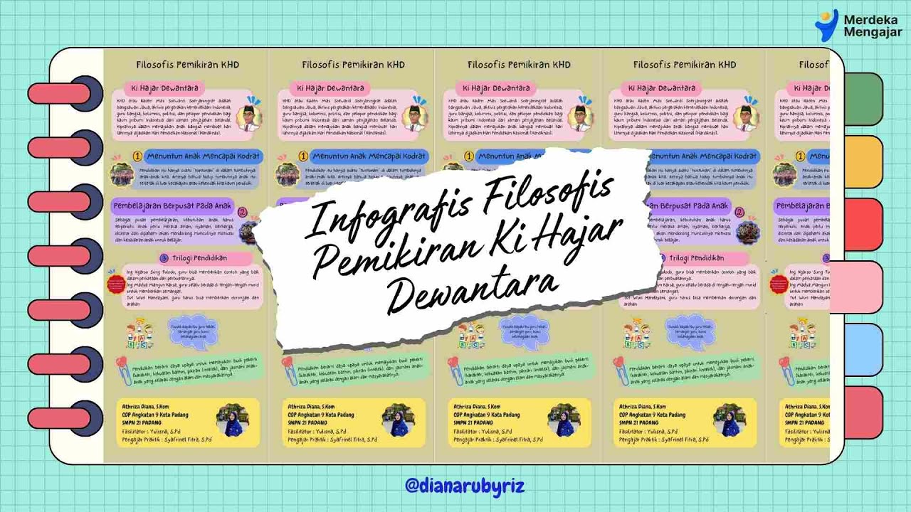 Infografis Modul 1.1 - YouTube