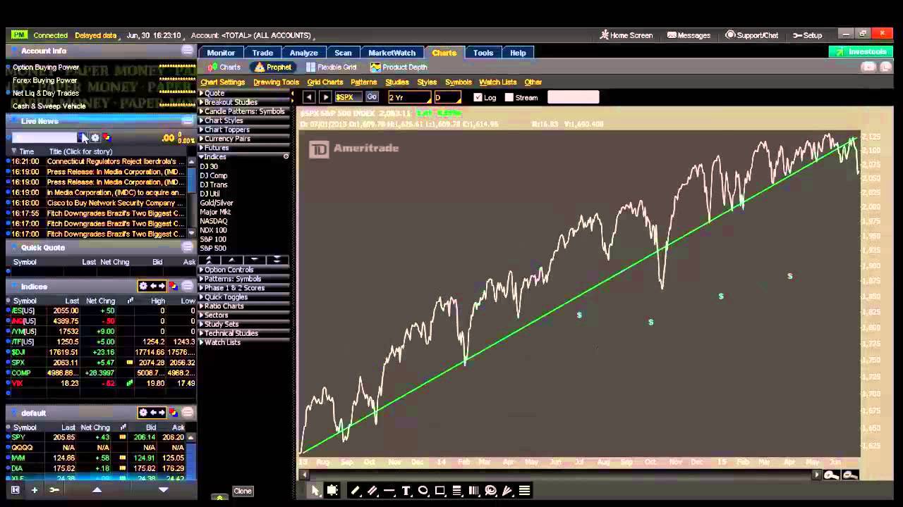 Stock Market Crash Prediction: Are you scared of another market crash ...