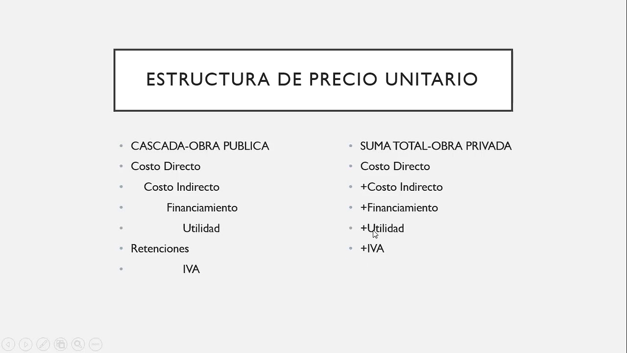 Las bases del precio unitario, tema 11, ESTRUCTURA DEL PRECIO UNITARIO ...