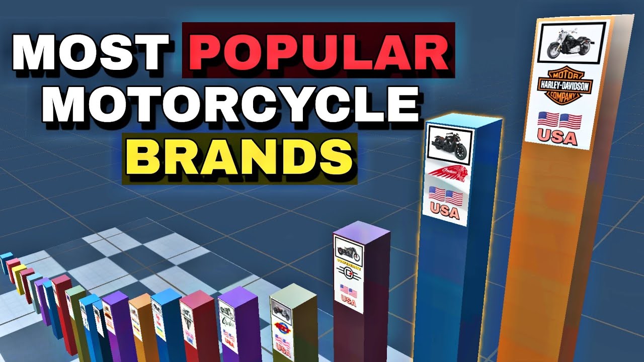 Most popular motorcycle brands || 3d comparison video || all over the ...