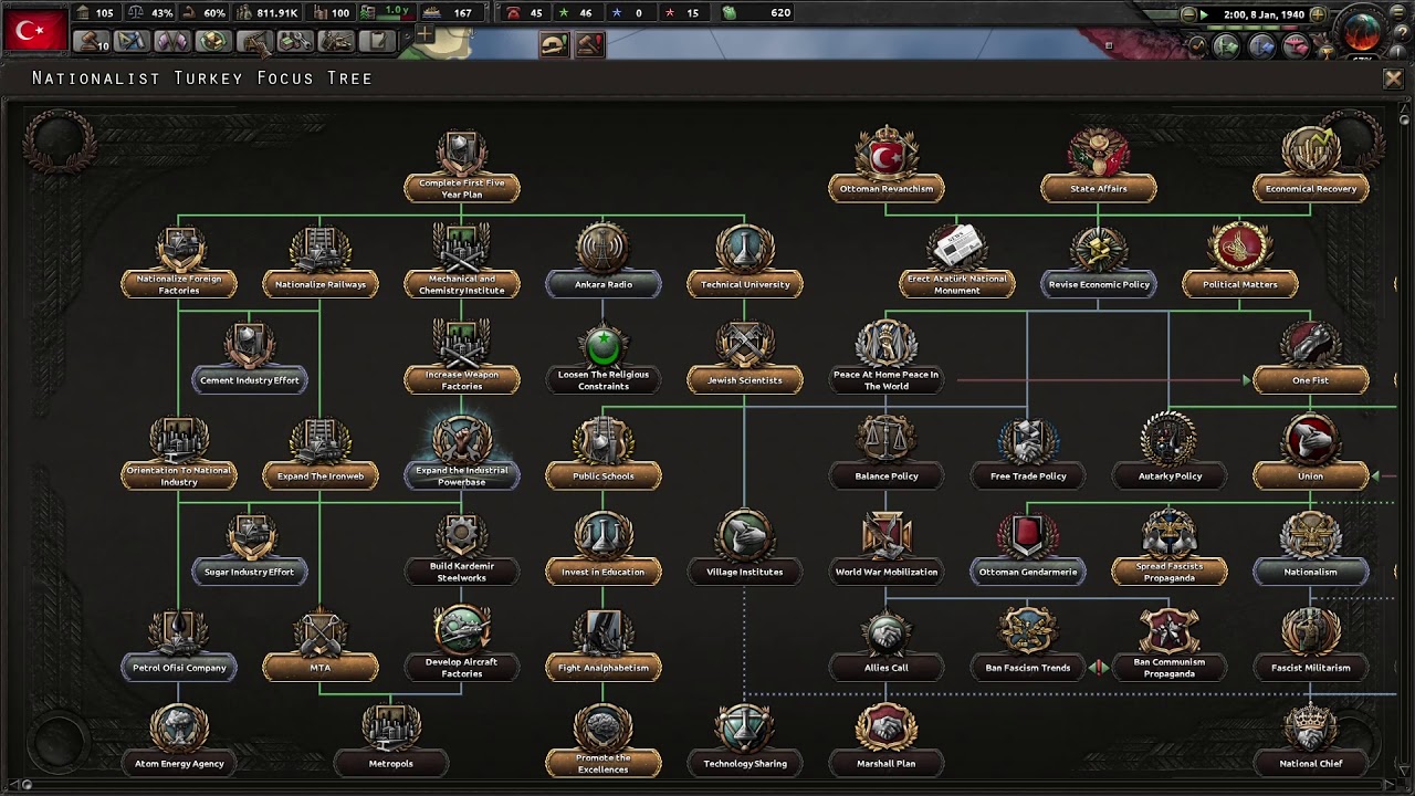 HOI4 - Total War - Turkey prepares for war - YouTube