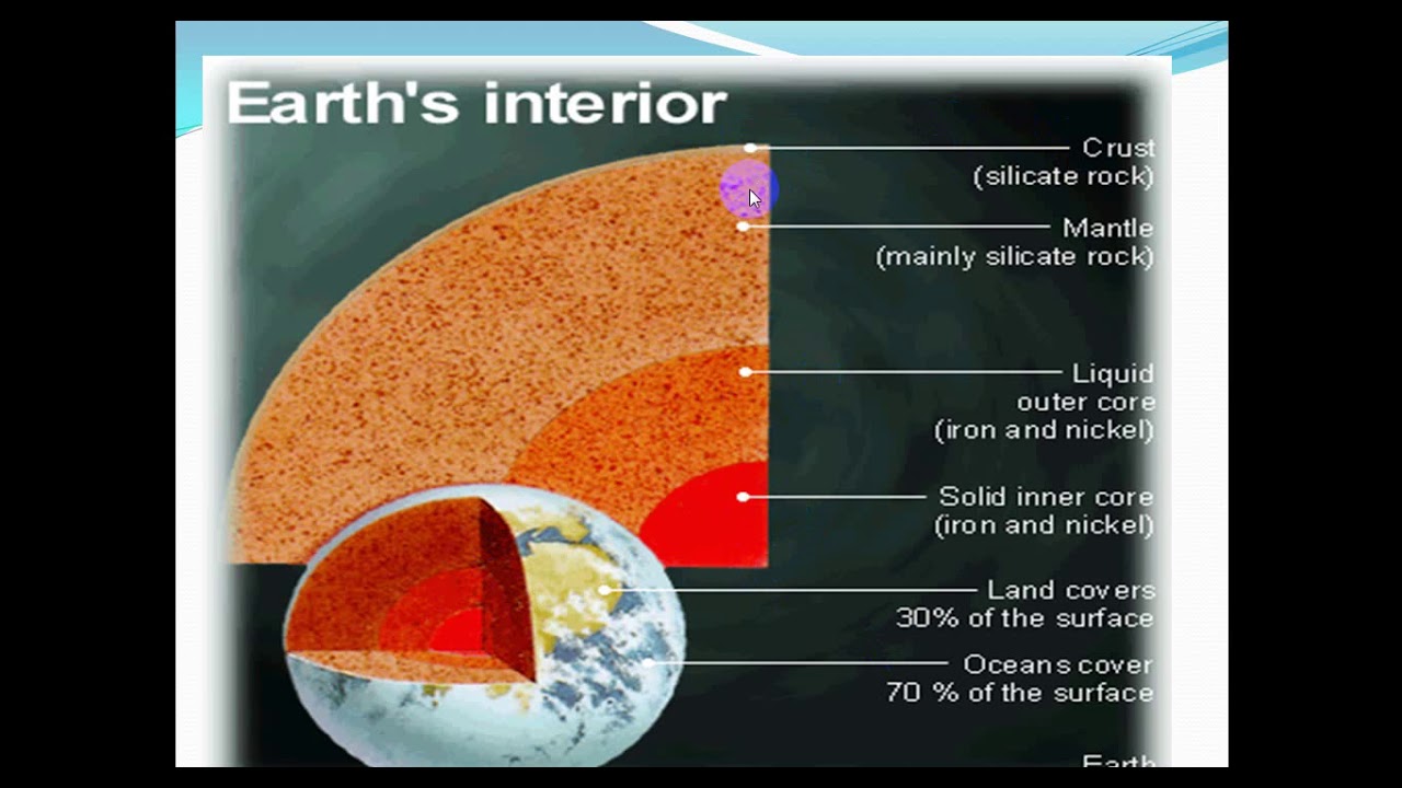 Introduction (General Geology) - YouTube
