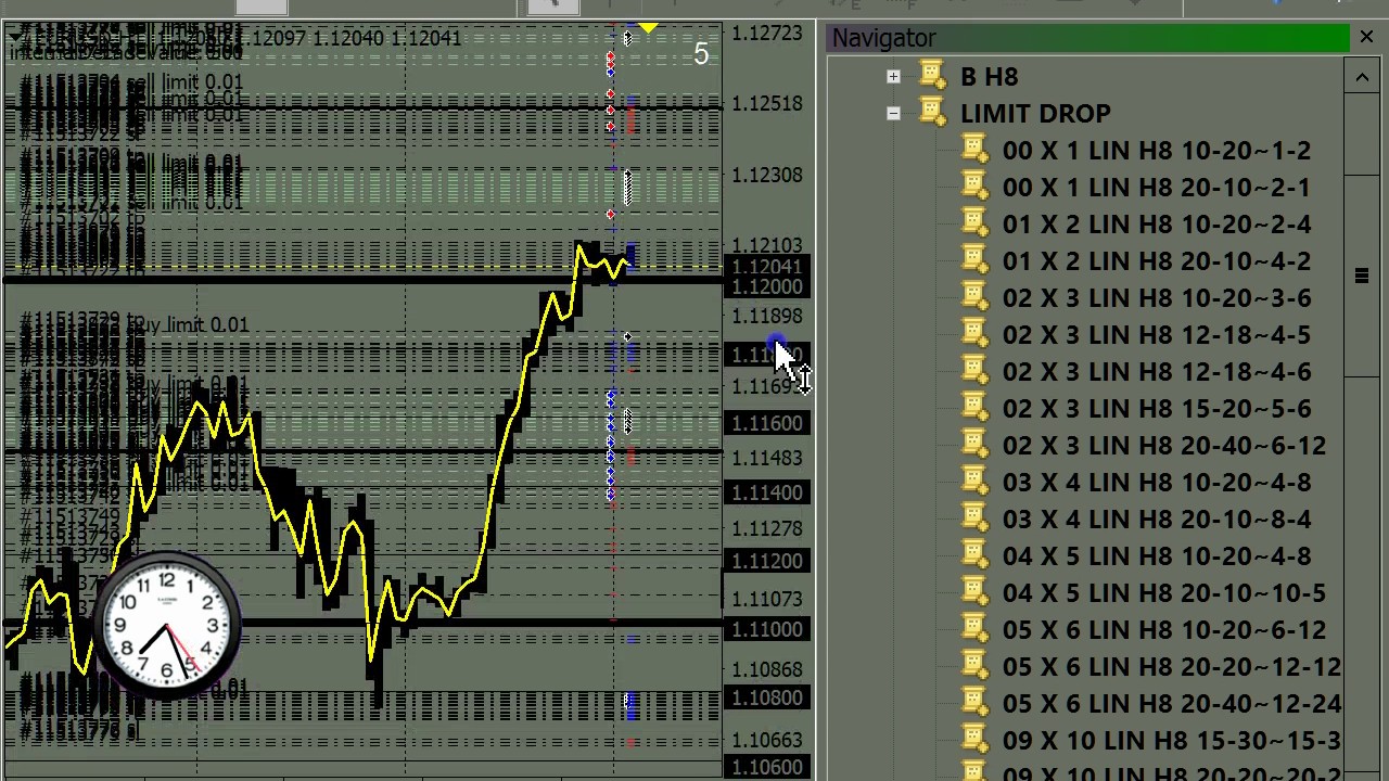 Drag & Drop Trading - YouTube