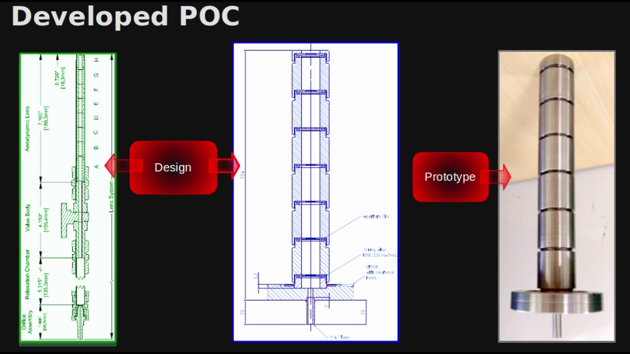 Designing and fabrication of an aerodynamic lens - YouTube