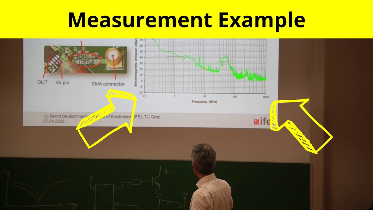 EME Measurement Example Part 1 - YouTube