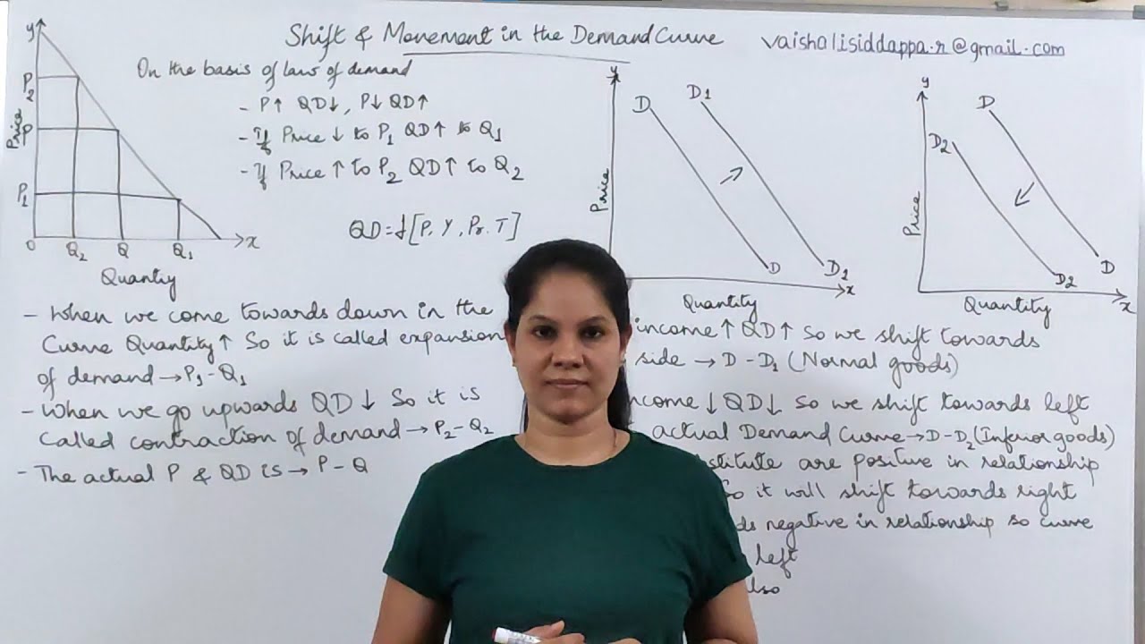 NCERT CLASS 12 | Microeconomics | chapter-2 | shift and movement along ...