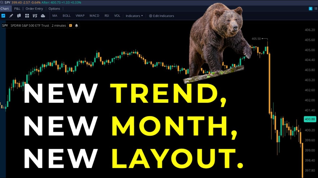 Where Is The Stock Market Heading? (Forecast) - YouTube