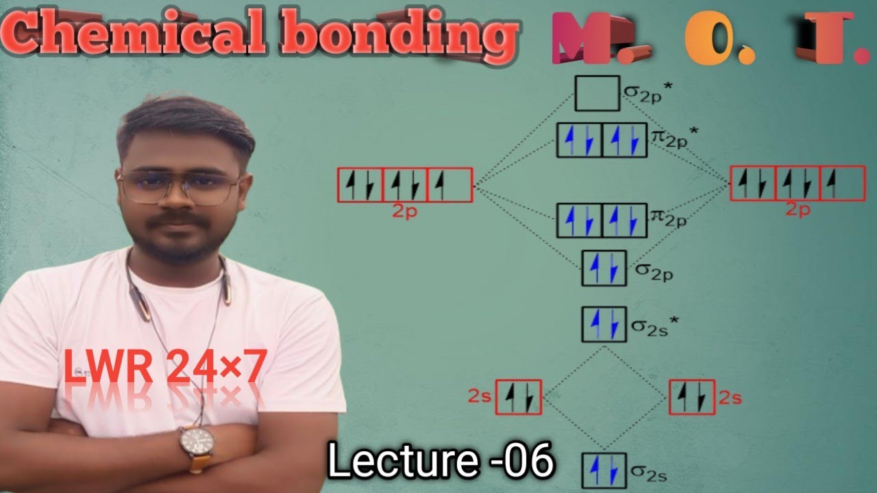 Chemical bonding for NEET / CBSE board lecture -06/ Molecular orbital ...
