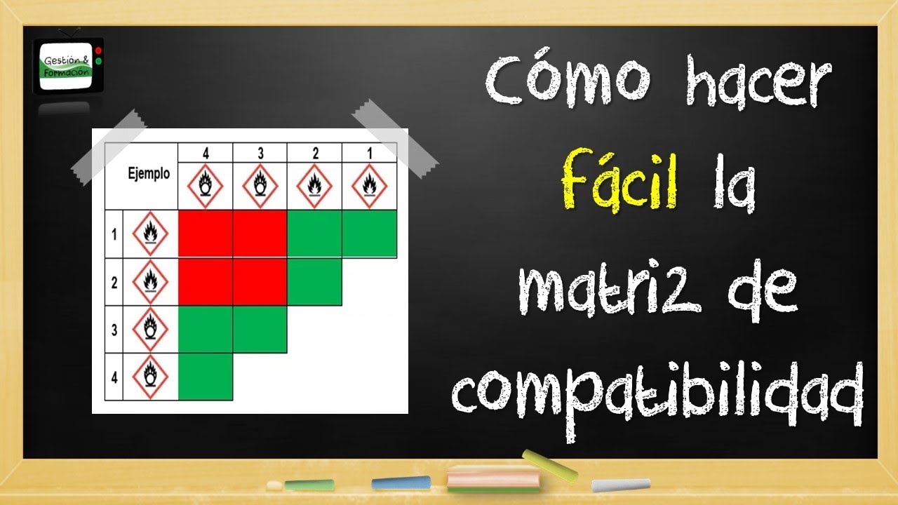 Cómo hacer la Matriz de COMPATIBILIDAD? - YouTube