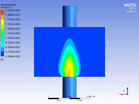Fluent Simulation H2 Counterflow Diffusion Flame - YouTube