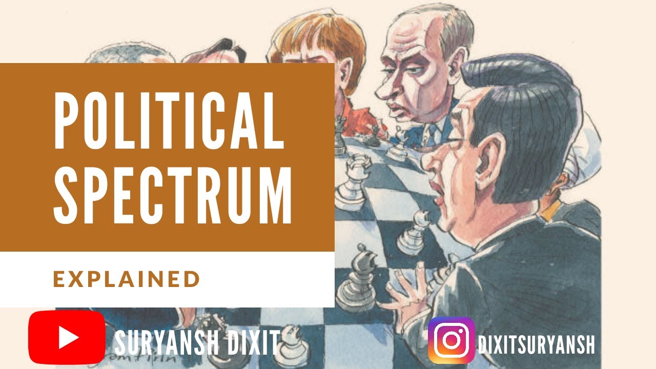 What is political spectrum? || political compass explained || दक्षिणपंथ ...