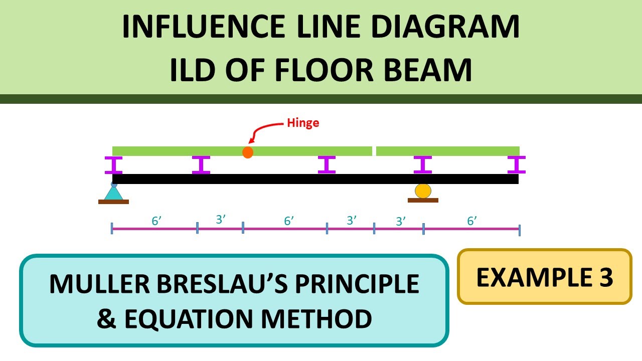 3. ILD of Floor Beam || Example-3 || Bangla Tutorial - YouTube