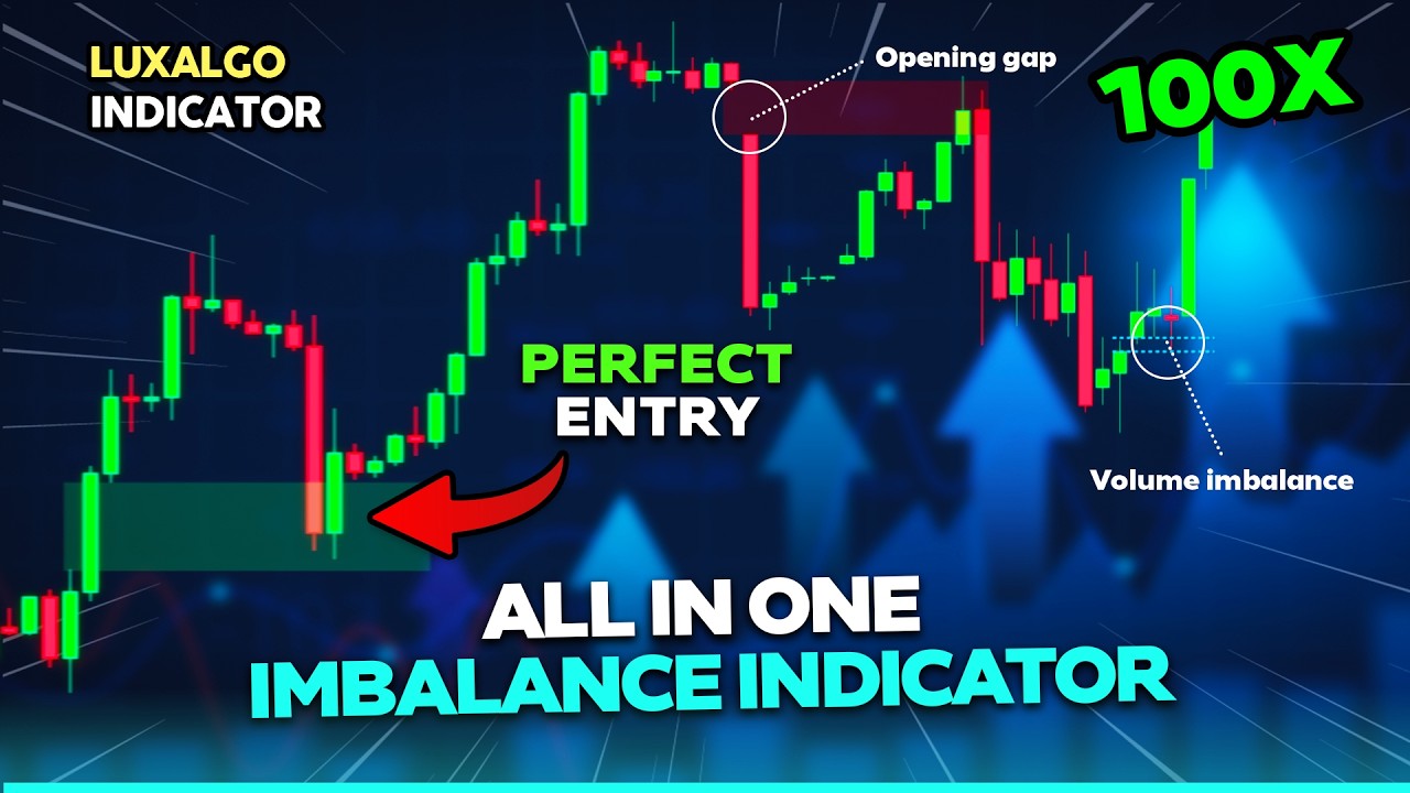 The ONLY Imbalance Trading Indicator You'll EVER Need! - YouTube