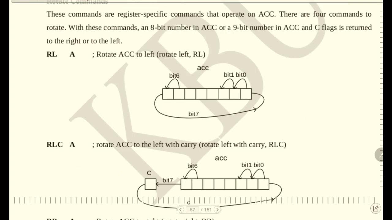 5.2. Arithmetic, Rotate, and Displacement commands - YouTube