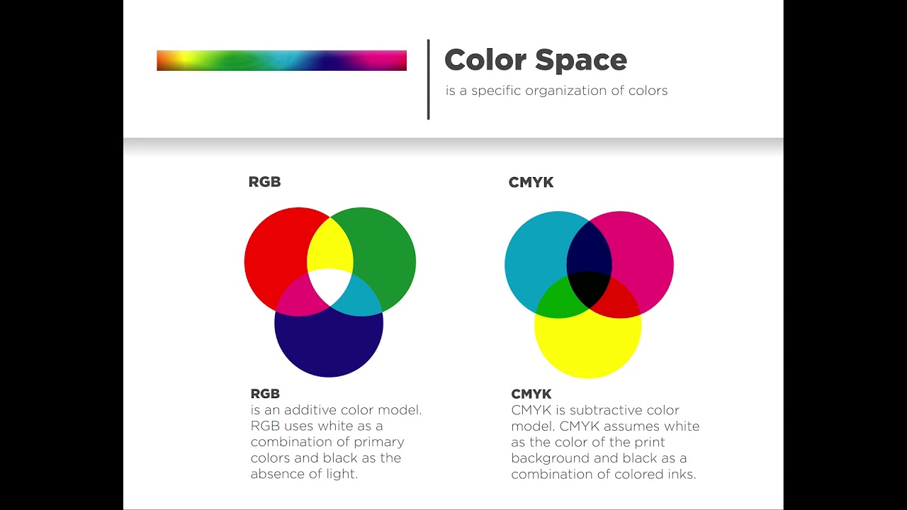 Understanding Color Gamut And How To Fix Out Of Gamut Colors YouTube
