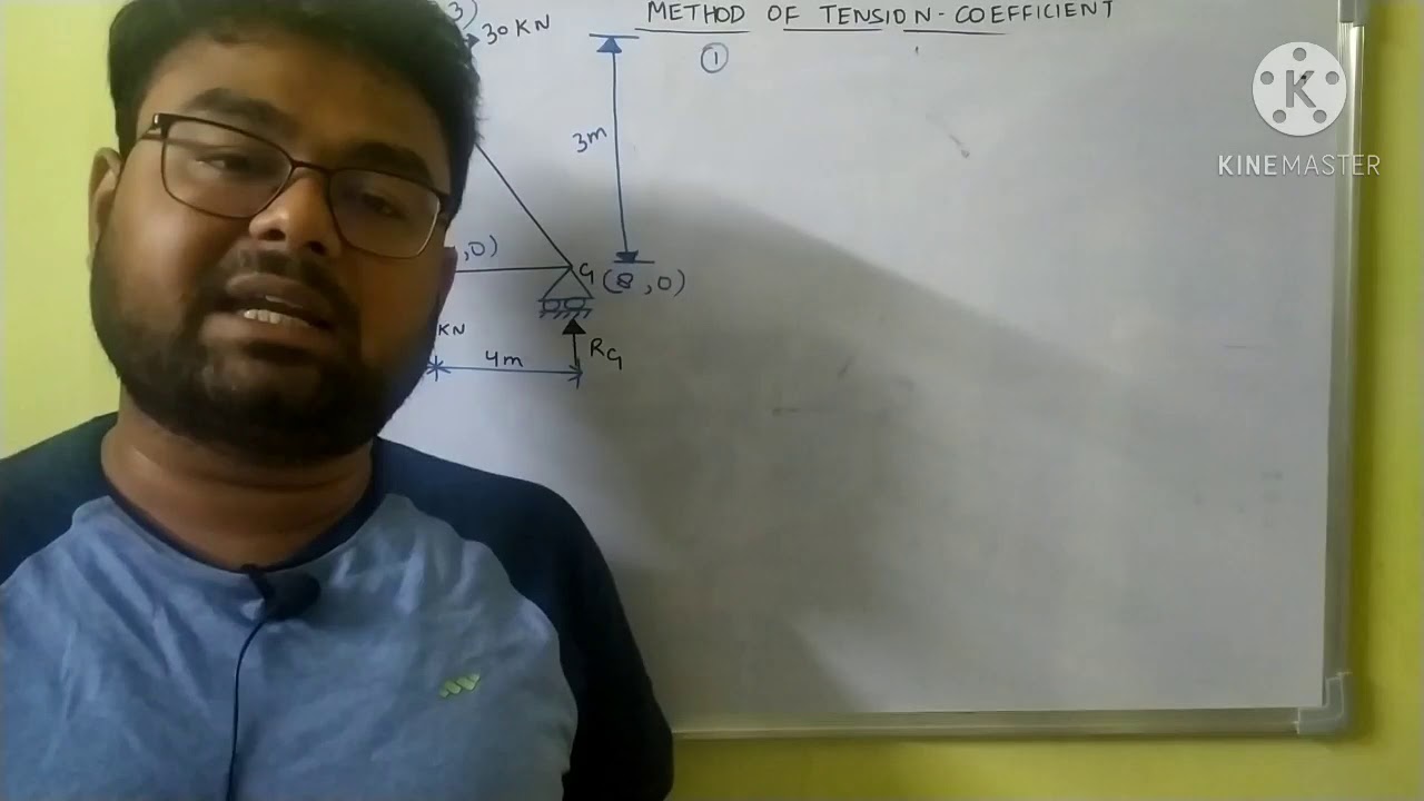 method of tension coefficient ( analysis of truss) - YouTube