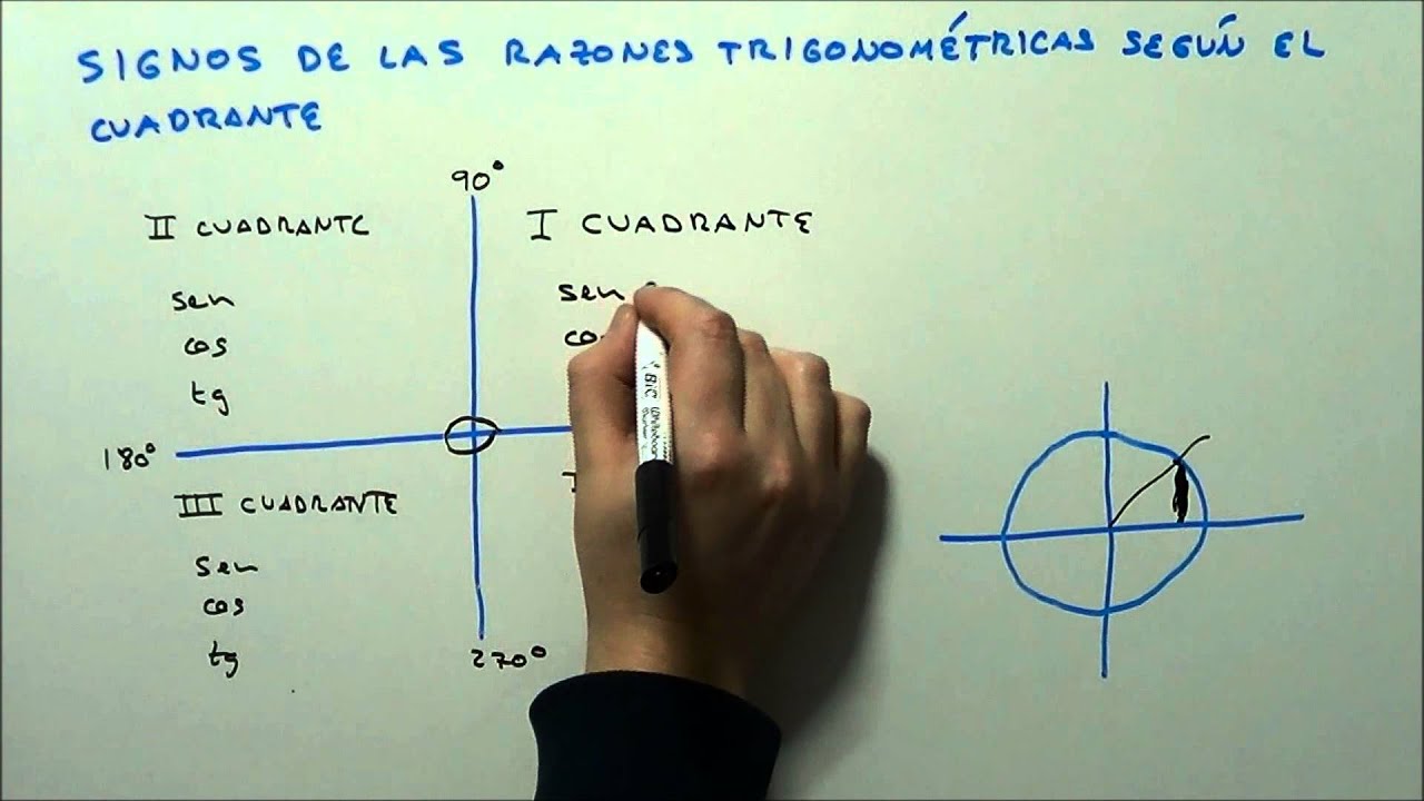 SIGNOS DE LAS RAZONES TRIGONOMÉTRICAS SEGÚN EL CUADRANTE. HD - YouTube