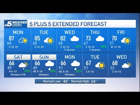NBC 5 Forecast: Record warmth to start the week | NBCDFW - YouTube