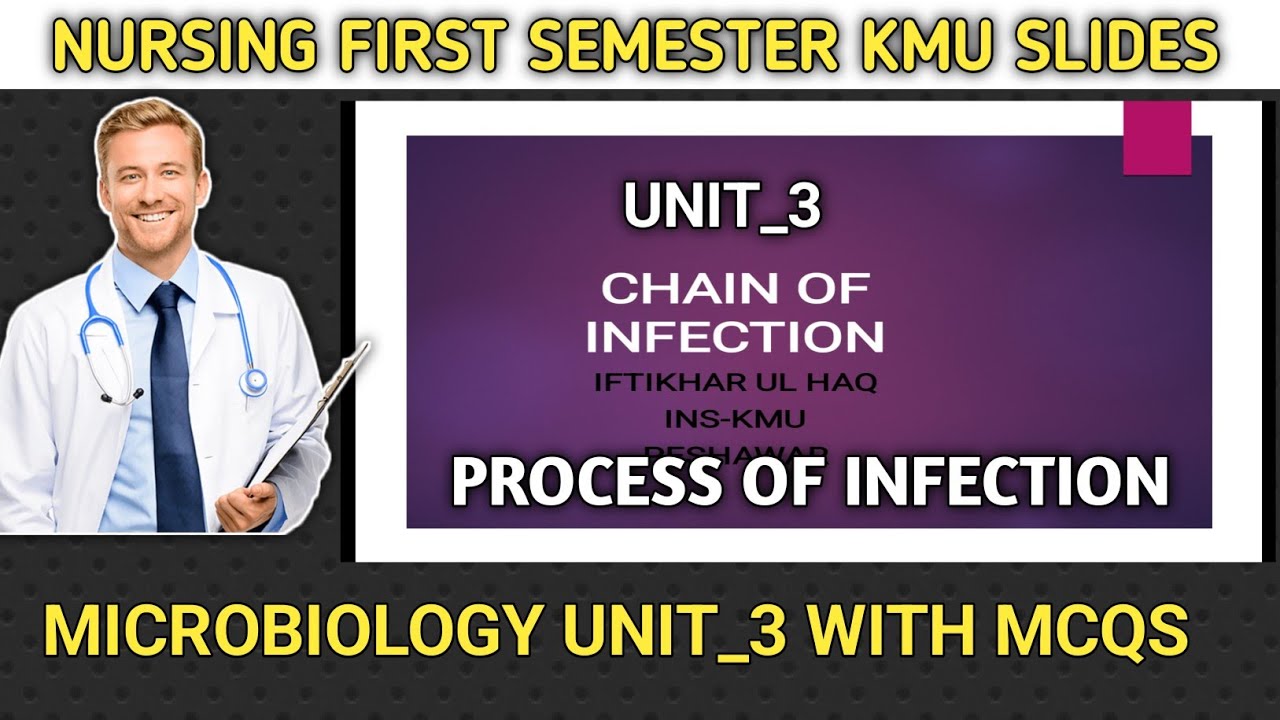 Microbiology In Bsc Nursing 1st Year microbiology Unit 3 chain Of microbiology-in-bsc-nursing-1st-year-microbiology-unit-3-chain-of